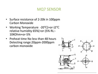 Air quality monitoring system | PPTX