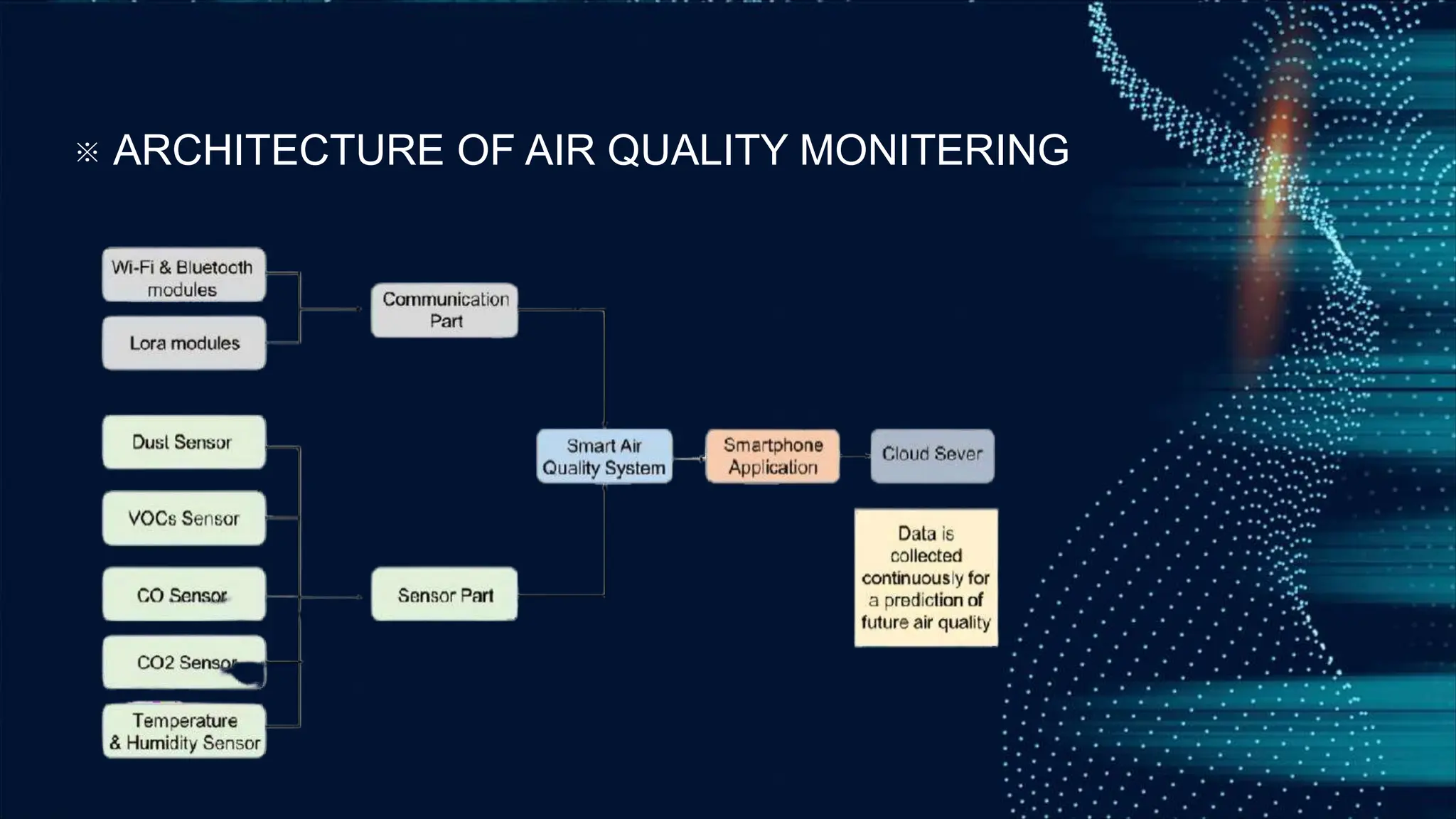 AIR QUALITY MONITORING SYSTEM of automotive.pptx