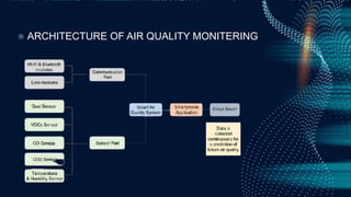 AIR QUALITY MONITORING SYSTEM of automotive.pptx