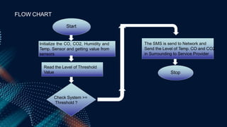 AIR QUALITY MONITORING SYSTEM of automotive.pptx