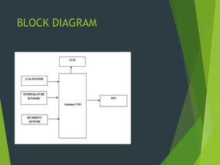 Air Quality Monitoring System Using Wireless Sensor Networks.ppt