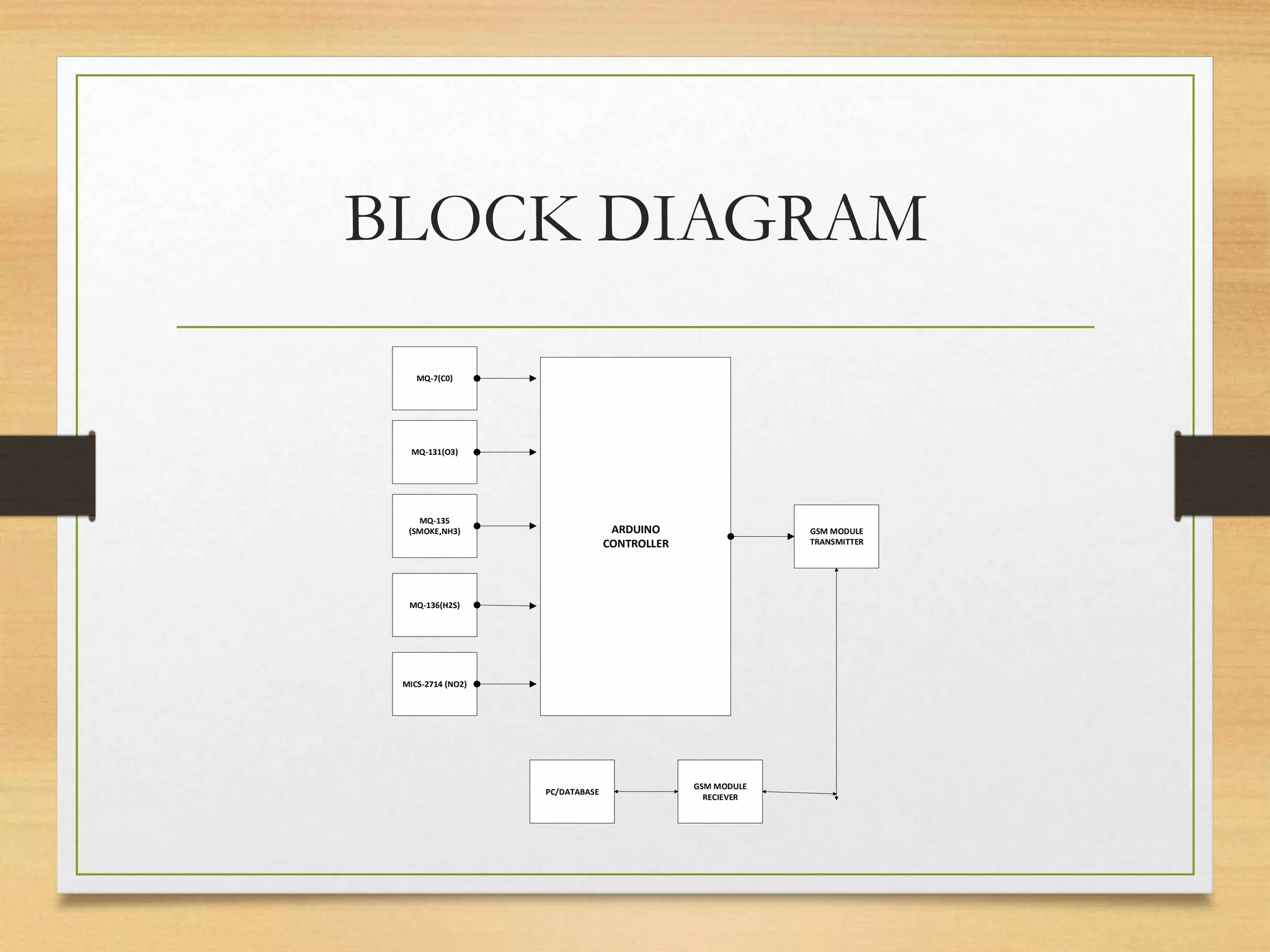 Air quality montoring system | PPTX