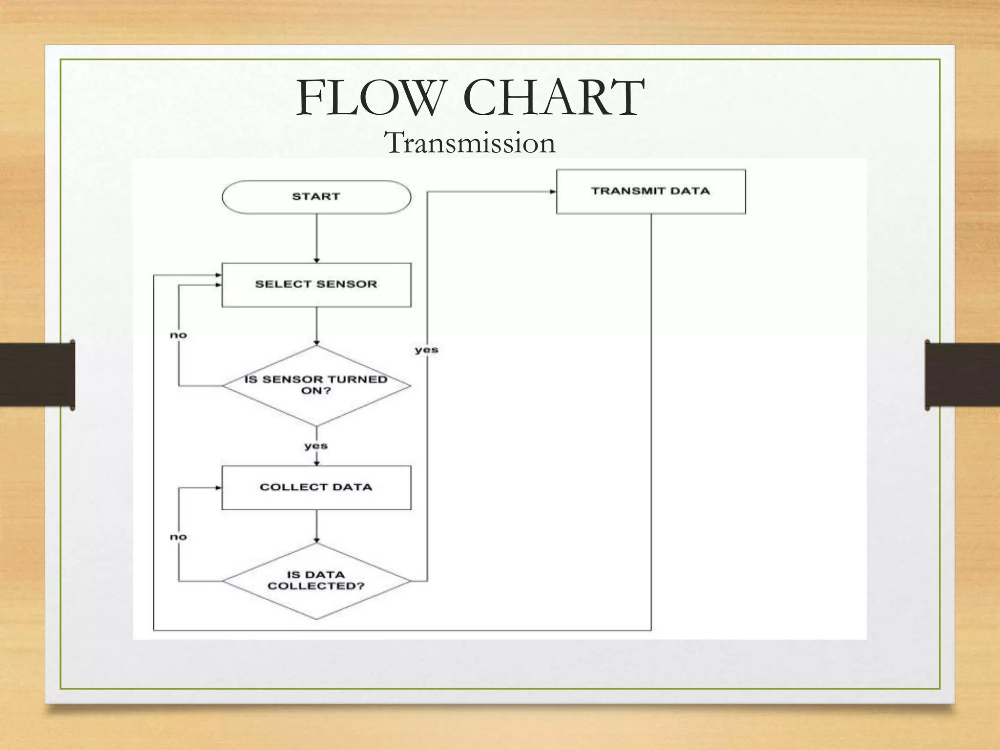 Air quality montoring system | PPTX
