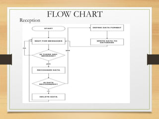 Air quality montoring system | PPTX