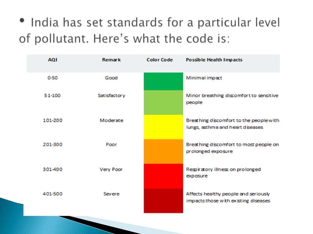 Air quality parameters in india | PPTX