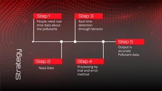 Air quality path finder | PPT