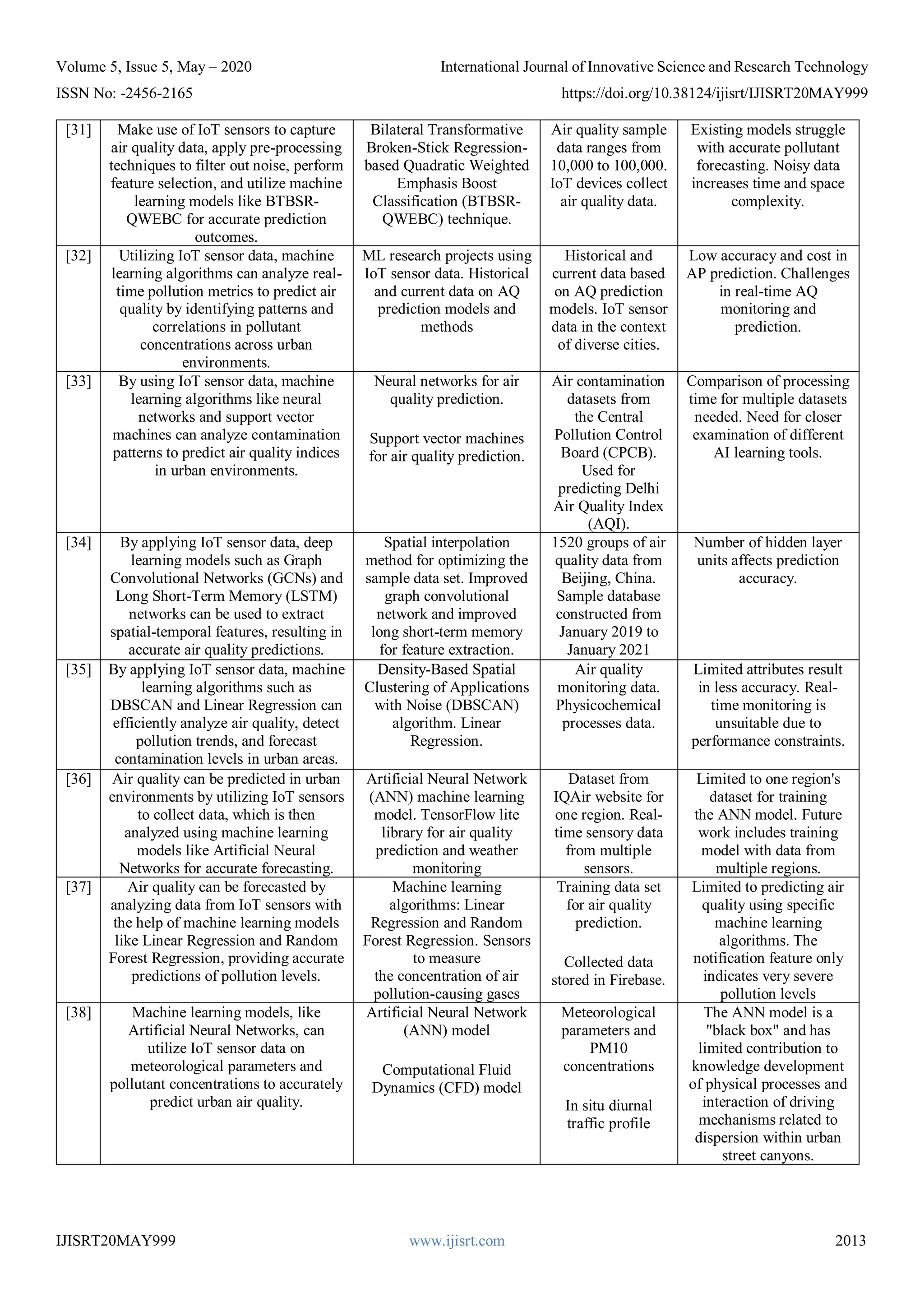 Air Quality Prediction In Urban Environment Using IoT Sensor Data | PDF