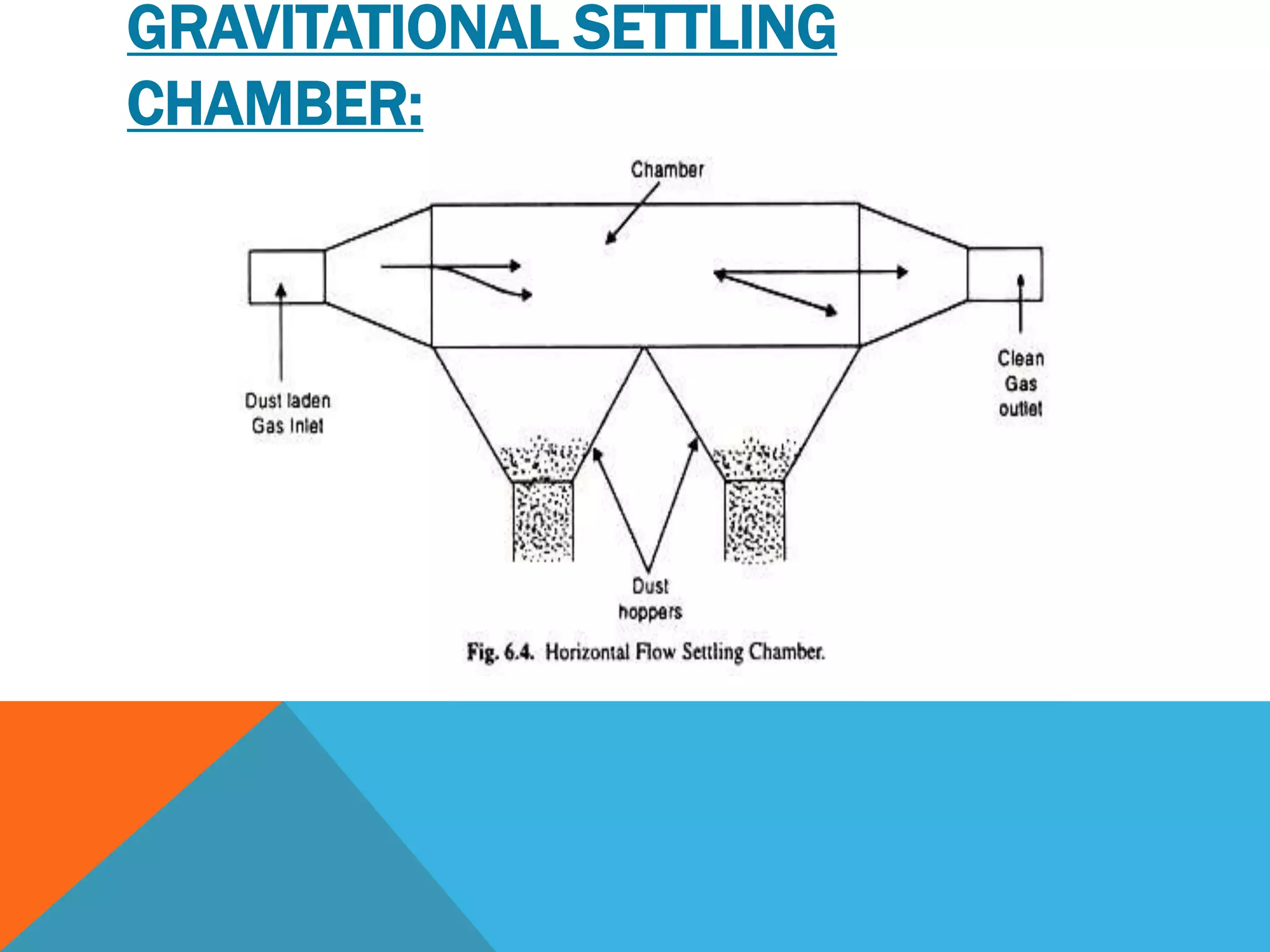 Air quality sampling and monitoring | PPTX
