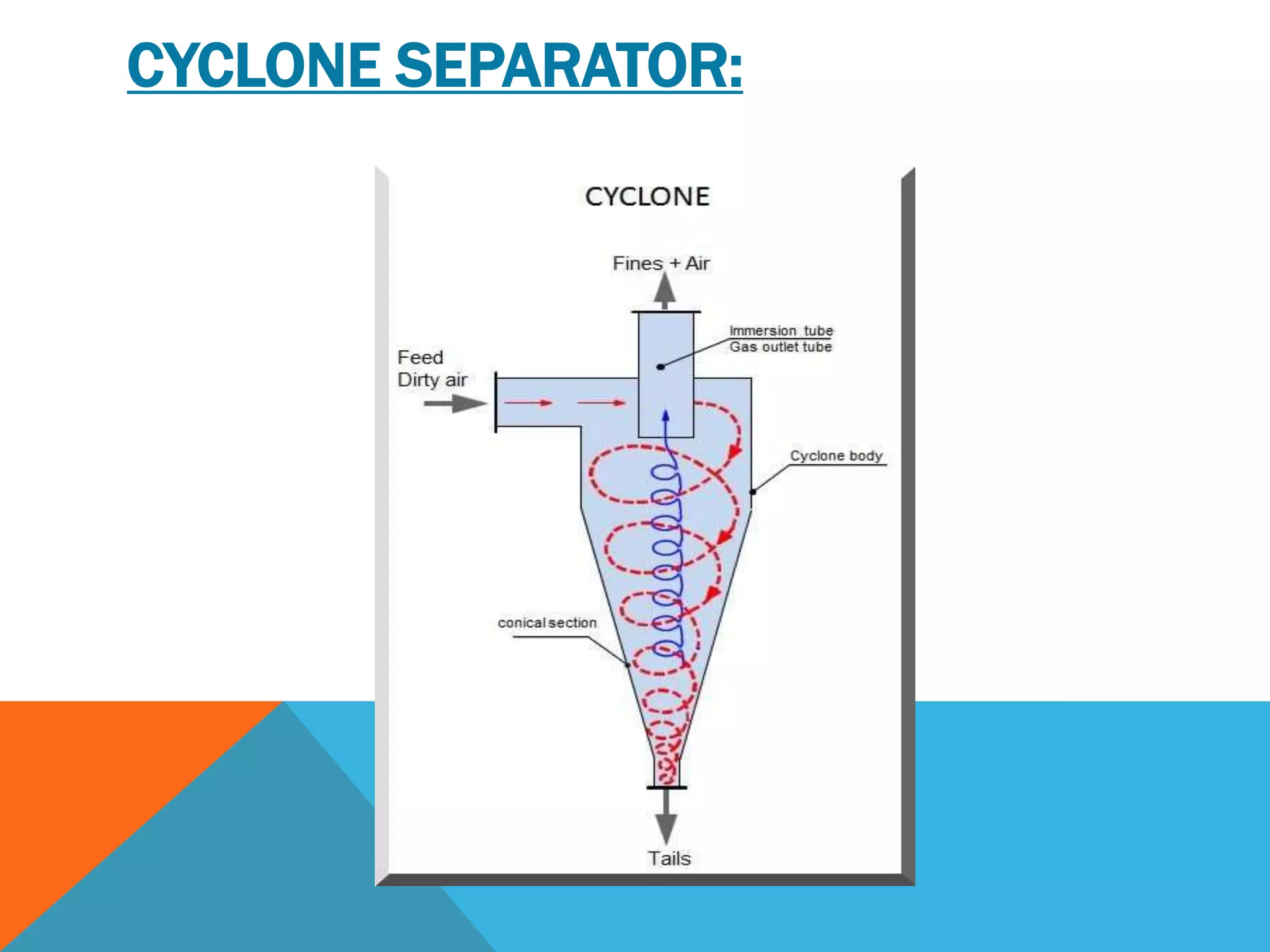 Air quality sampling and monitoring | PPTX