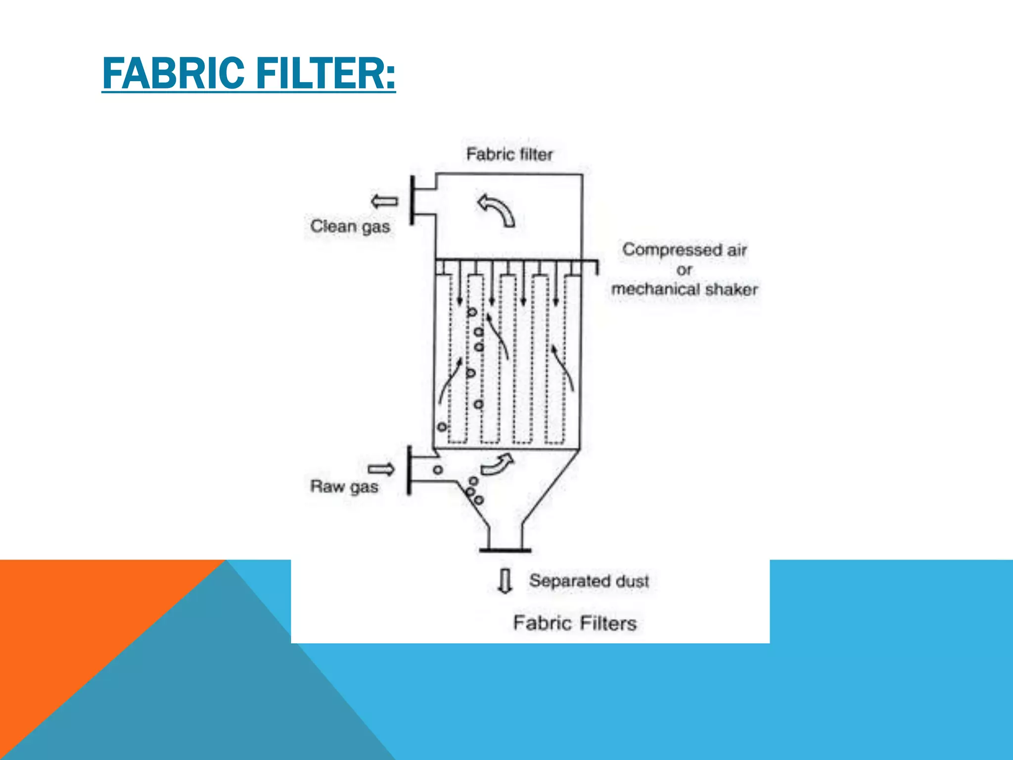 Air quality sampling and monitoring | PPTX