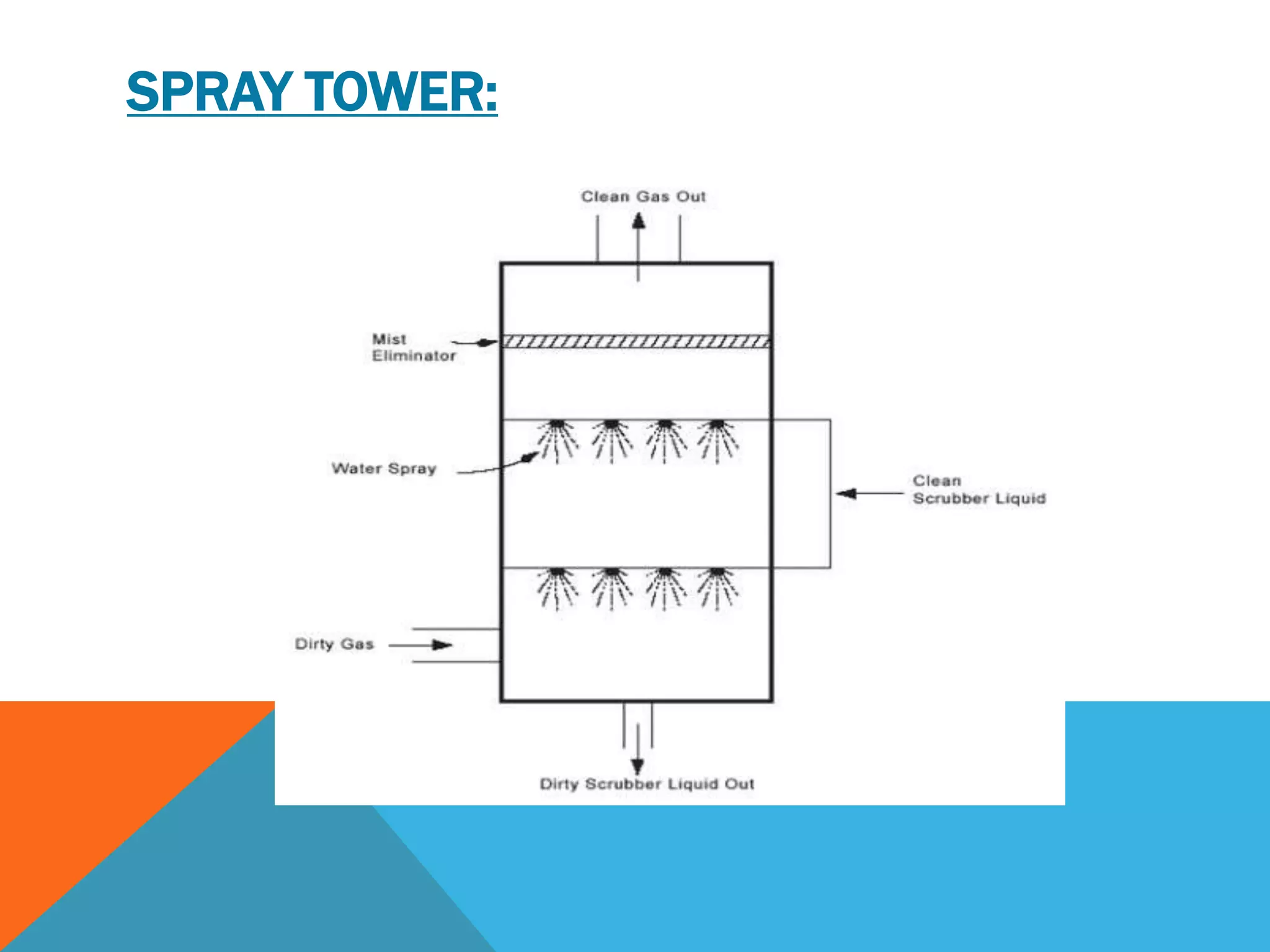 Air quality sampling and monitoring | PPTX