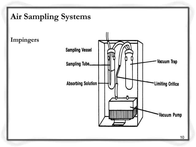 Air quality sampling and monitoring m5 | PPTX