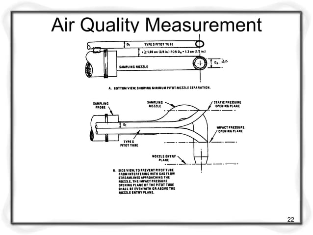 Air quality sampling and monitoring m5 | PPTX