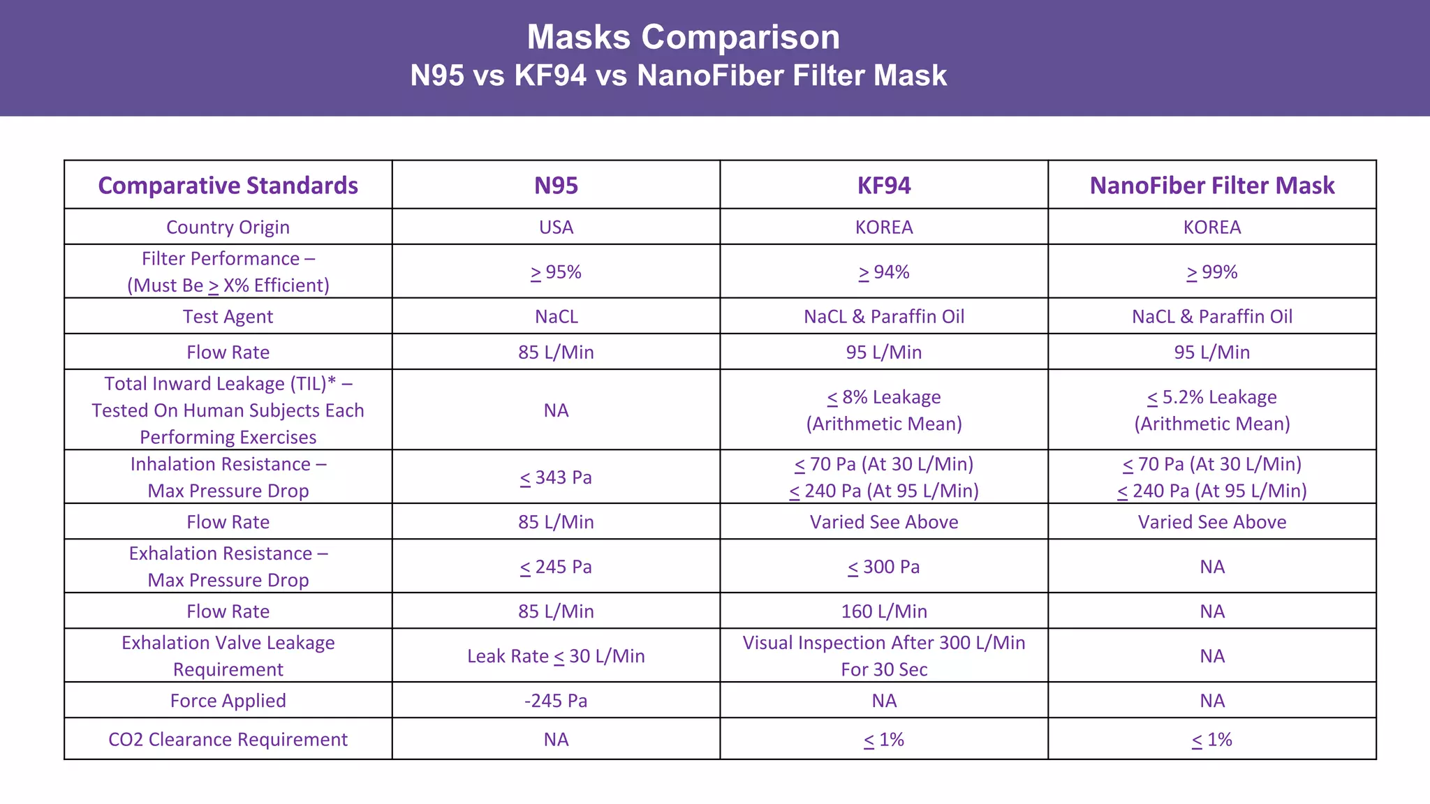 Air Queen NanoFiber Filter Mask | PPT