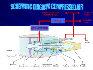 Aircraft fuel system | PPT