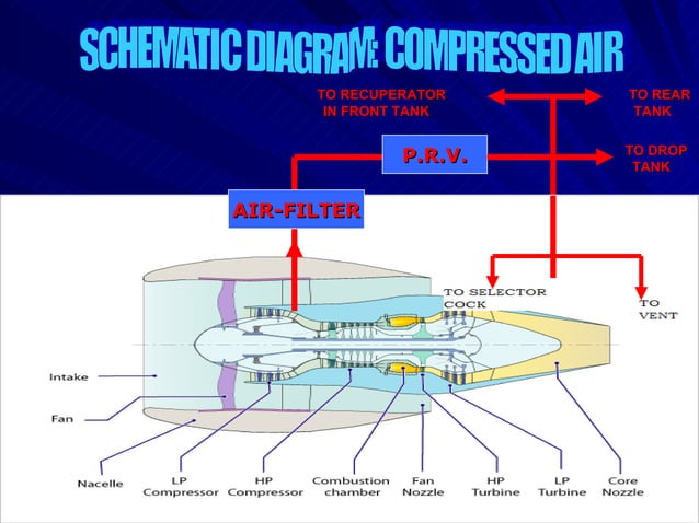 Aircraft fuel system | PPT