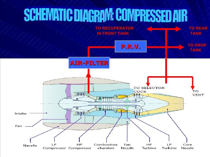 Aircraft fuel system