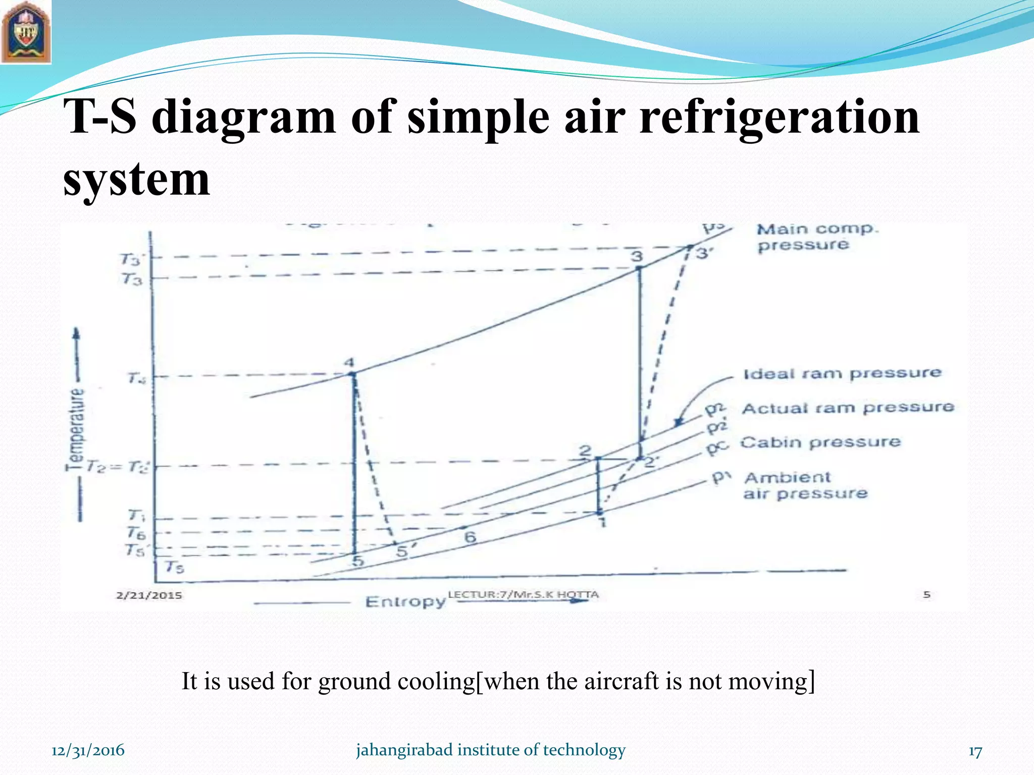 Air refrigerationsystem | PPTX