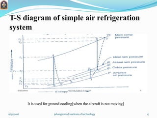 Air refrigerationsystem | PPTX