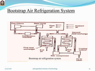 Air refrigerationsystem | PPTX