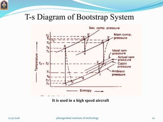 Air refrigerationsystem | PPTX