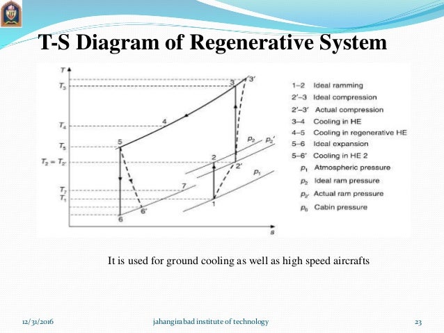 Air refrigerationsystem