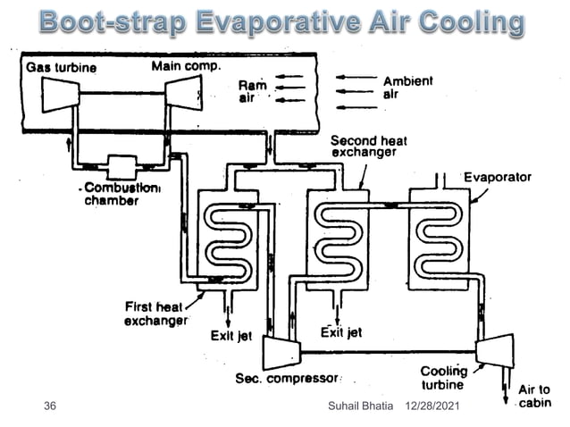 Air refrigeration systems | PPTX