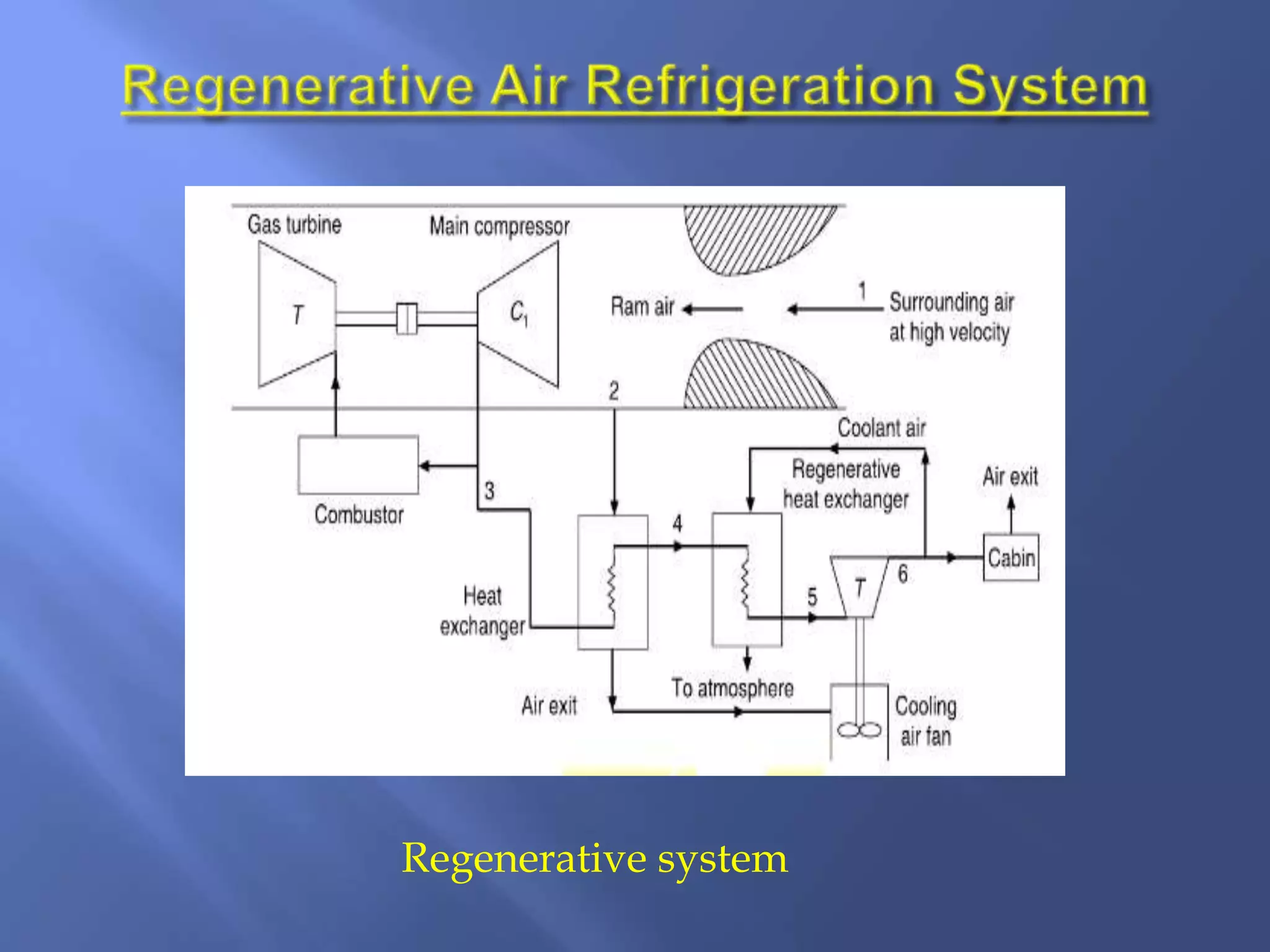 Air refrigeration system used in aircraft | PPTX