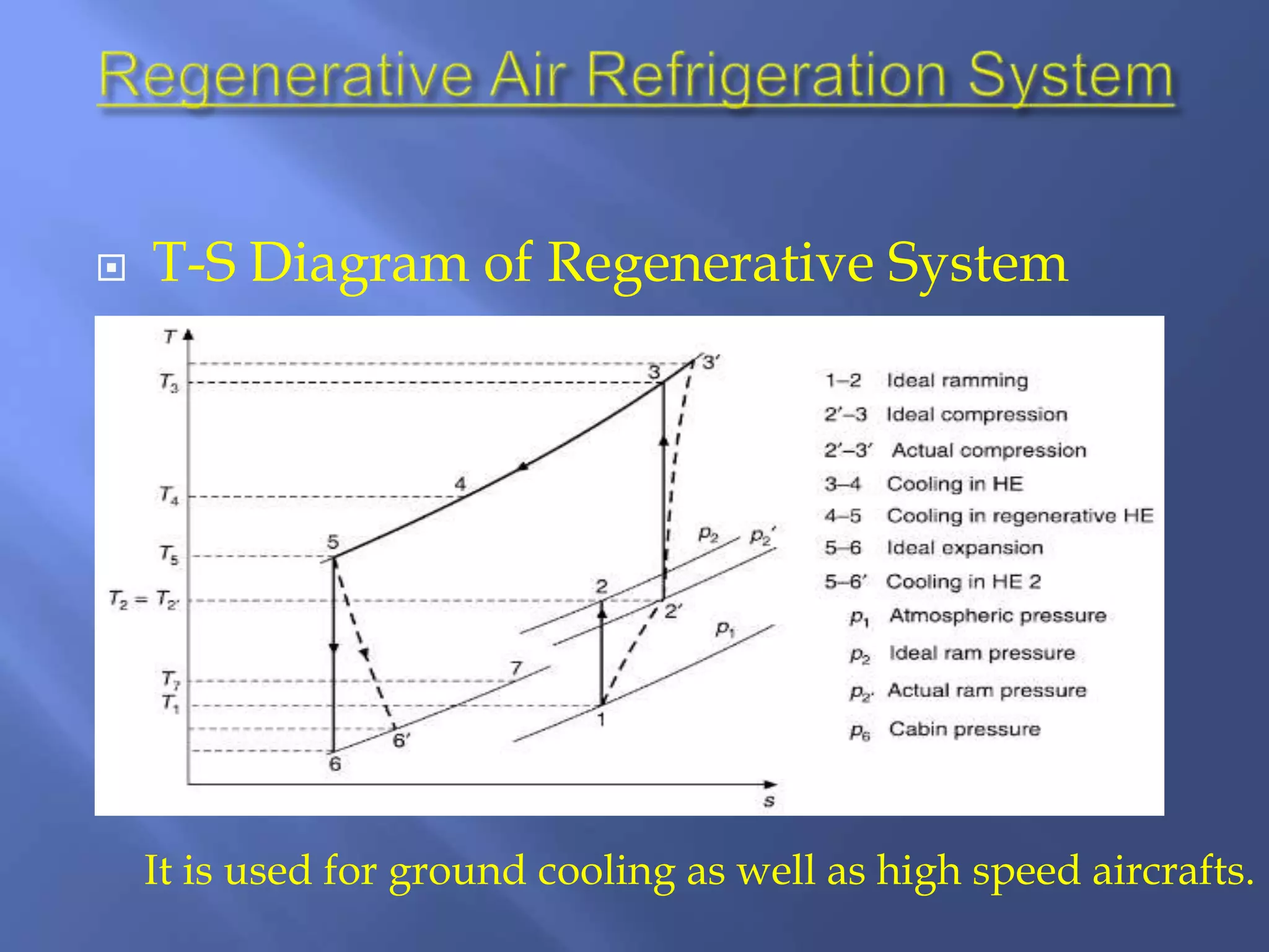 Air refrigeration system used in aircraft | PPTX