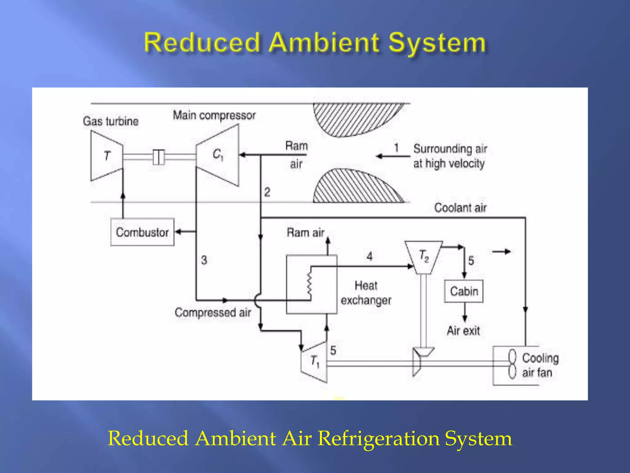 Air refrigeration system used in aircraft | PPTX