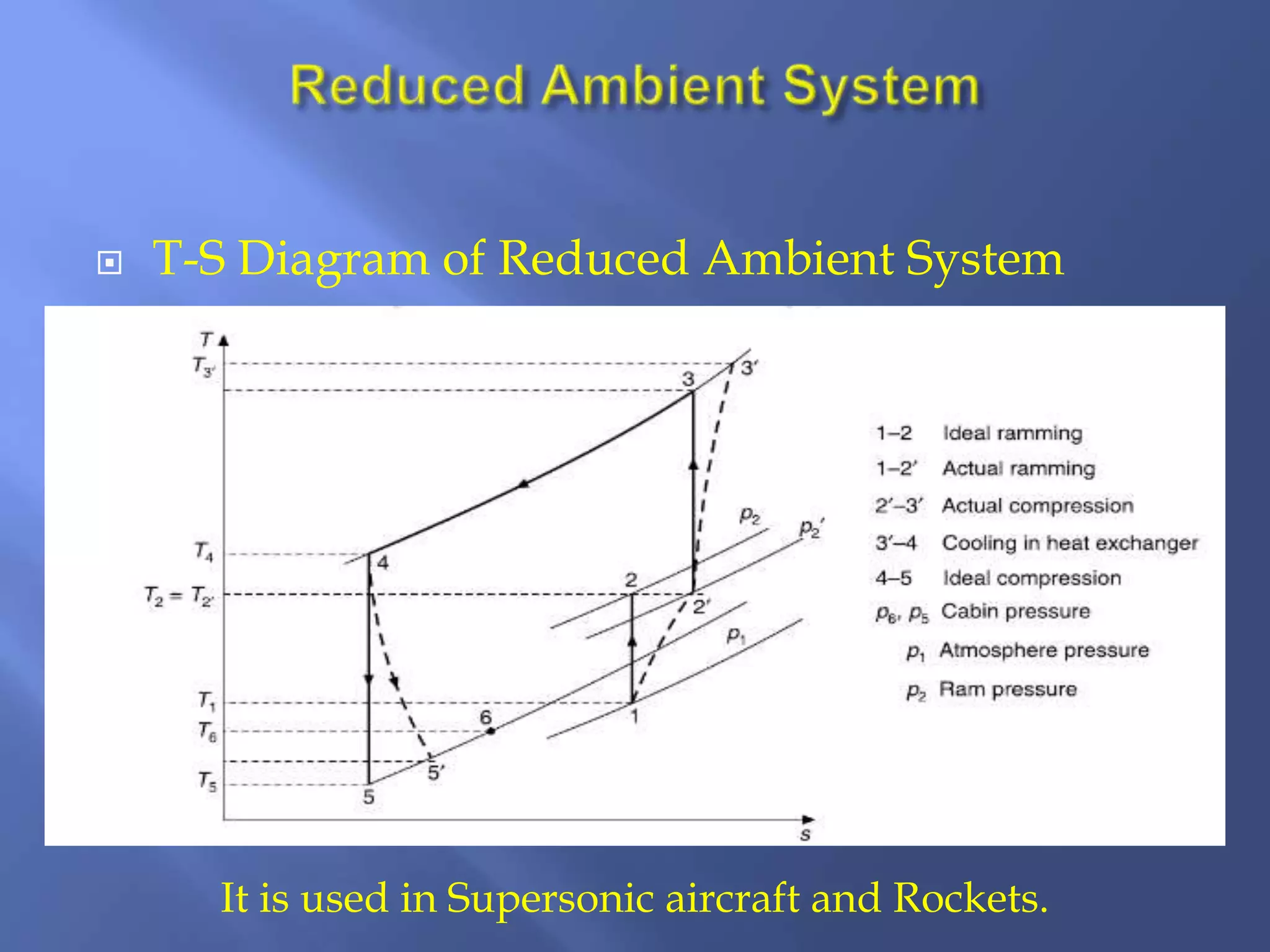 Air refrigeration system used in aircraft | PPTX