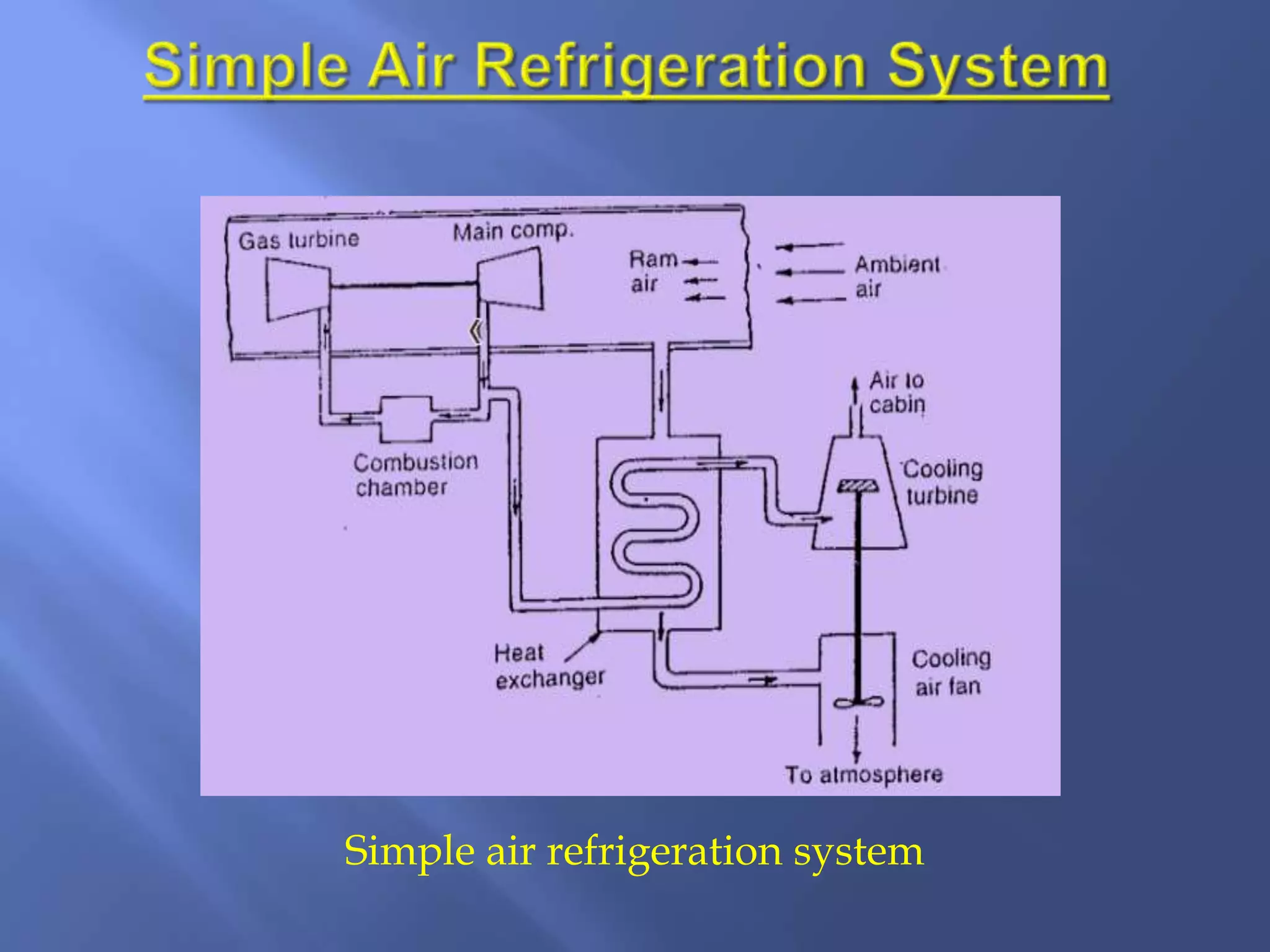 Air refrigeration system used in aircraft | PPTX