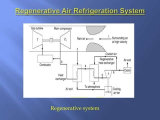Air refrigeration system used in aircraft | PPTX