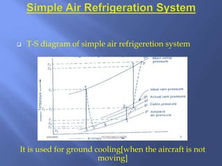 Air refrigeration system used in aircraft | PPTX