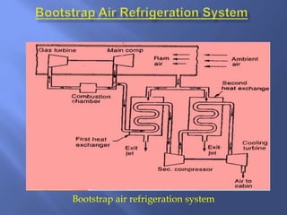 Air refrigeration system used in aircraft | PPTX