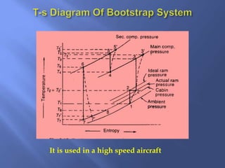 Air refrigeration system used in aircraft | PPTX