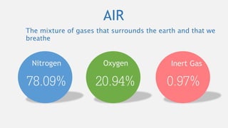 Air resources | PPTX