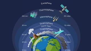 Air resources | PPTX