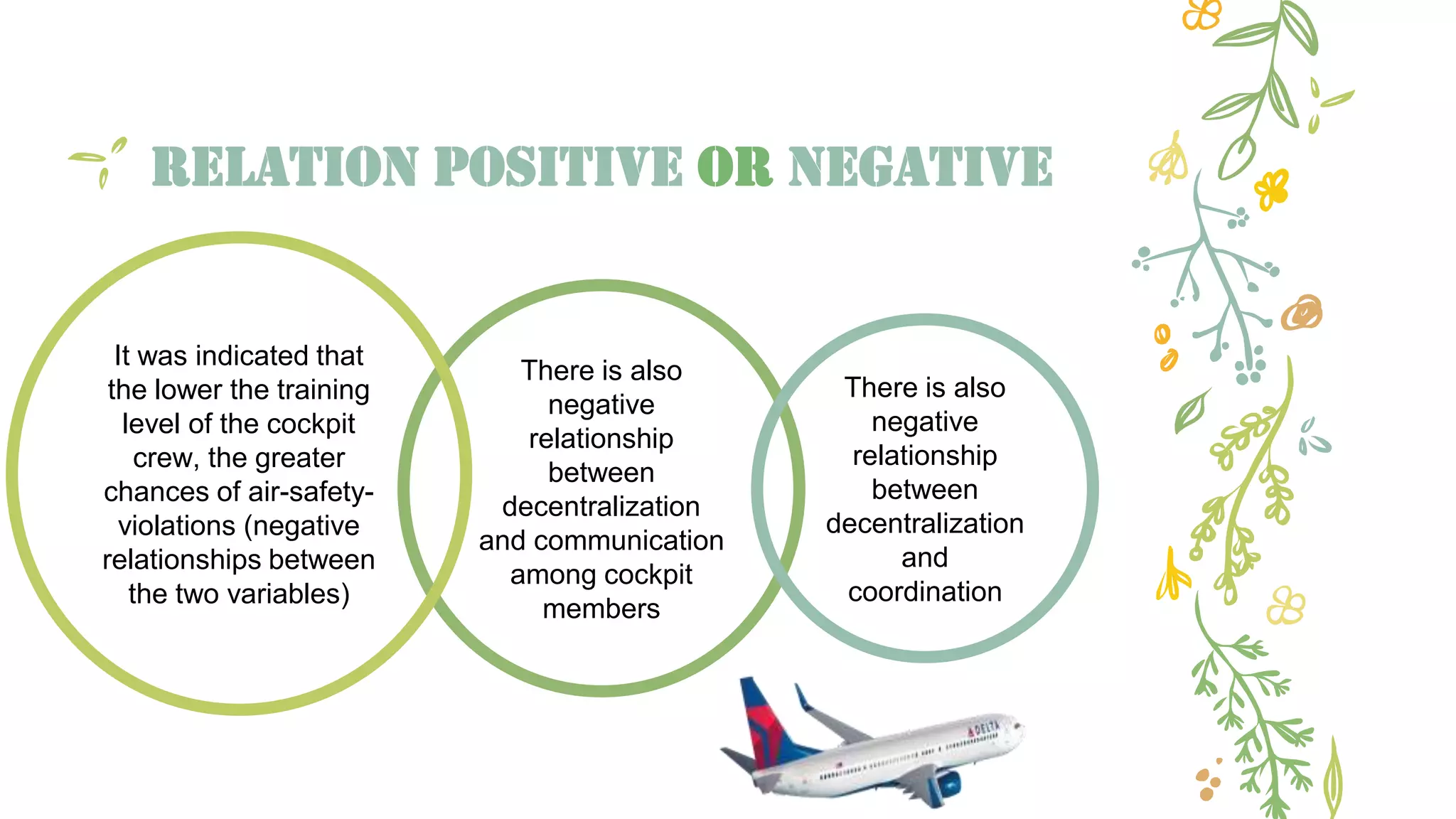 Air safety violation | PPTX