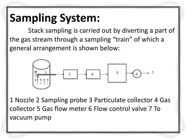 Air sampling | PPTX | Indoor Environmental Quality | Home & Garden