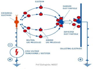 Air sampling | PPTX