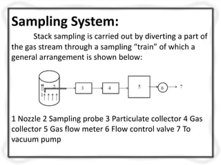Air sampling | PPTX