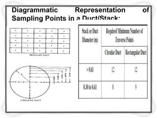 Air sampling | PPTX