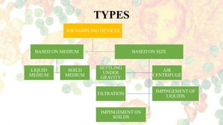 AIR SAMPLING DEVICES.pptx