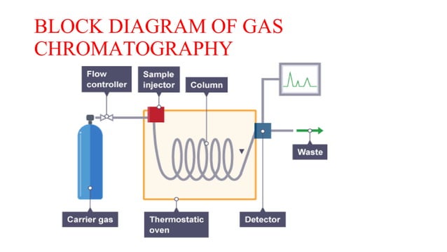 airsamplingmethod-170601114240.pptx