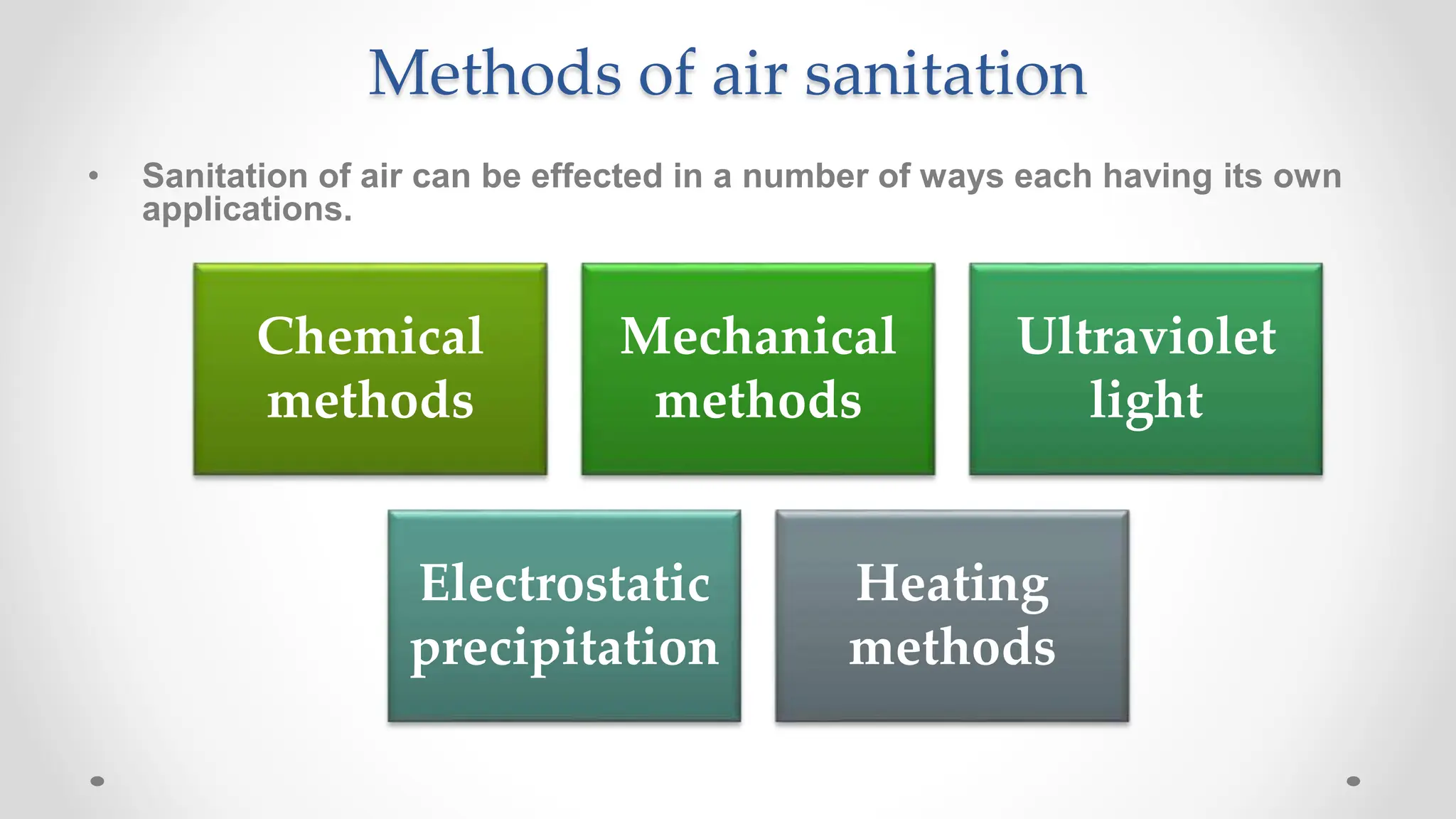 Air Sanitation.pptx