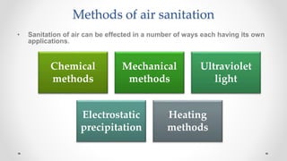 Air Sanitation.pptx