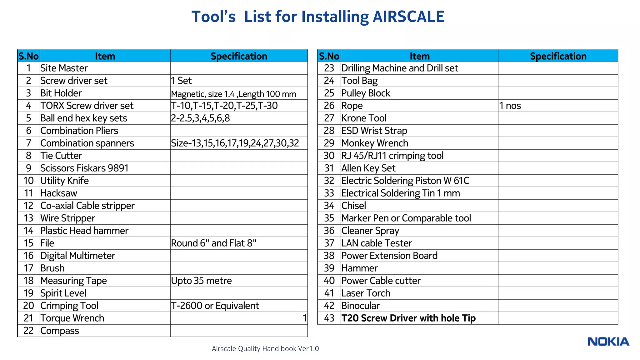 Airscale Model site Quality Handbook -.pdf