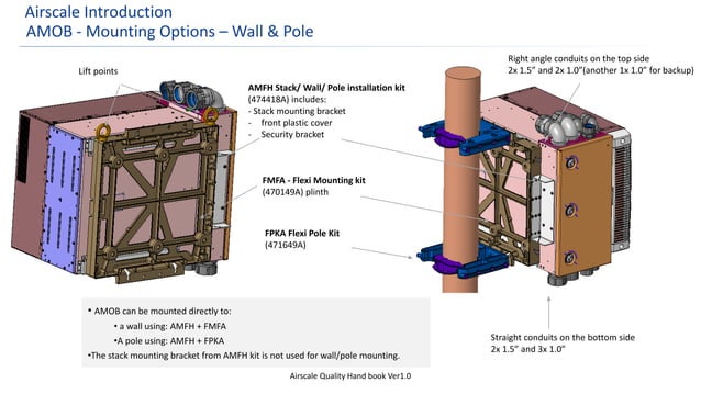Airscale Model site Quality Handbook -.pdf