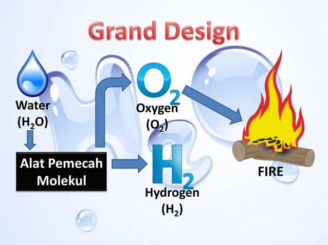 Air sebagai bahan bakar alternatif rumah tangga | PPTX